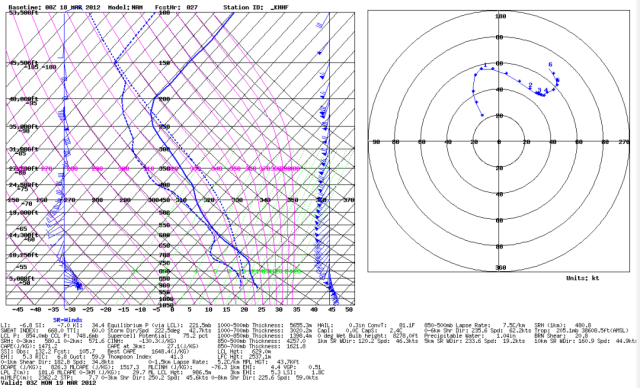 How to forecast tornadoes: Looking for what could go wrong ...