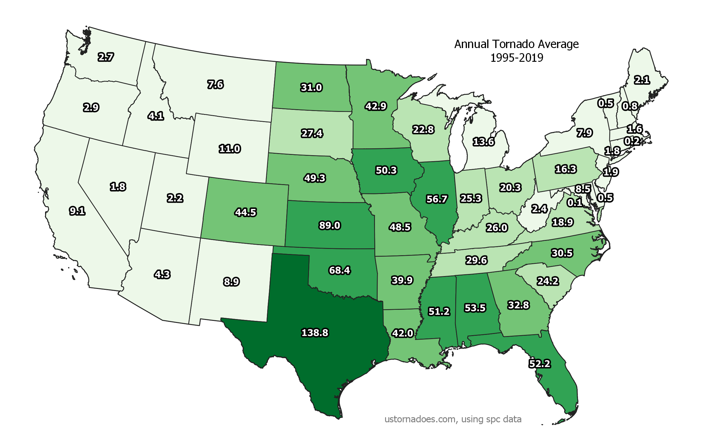 average-tornadoes-1995-2019 - ustornadoes.com